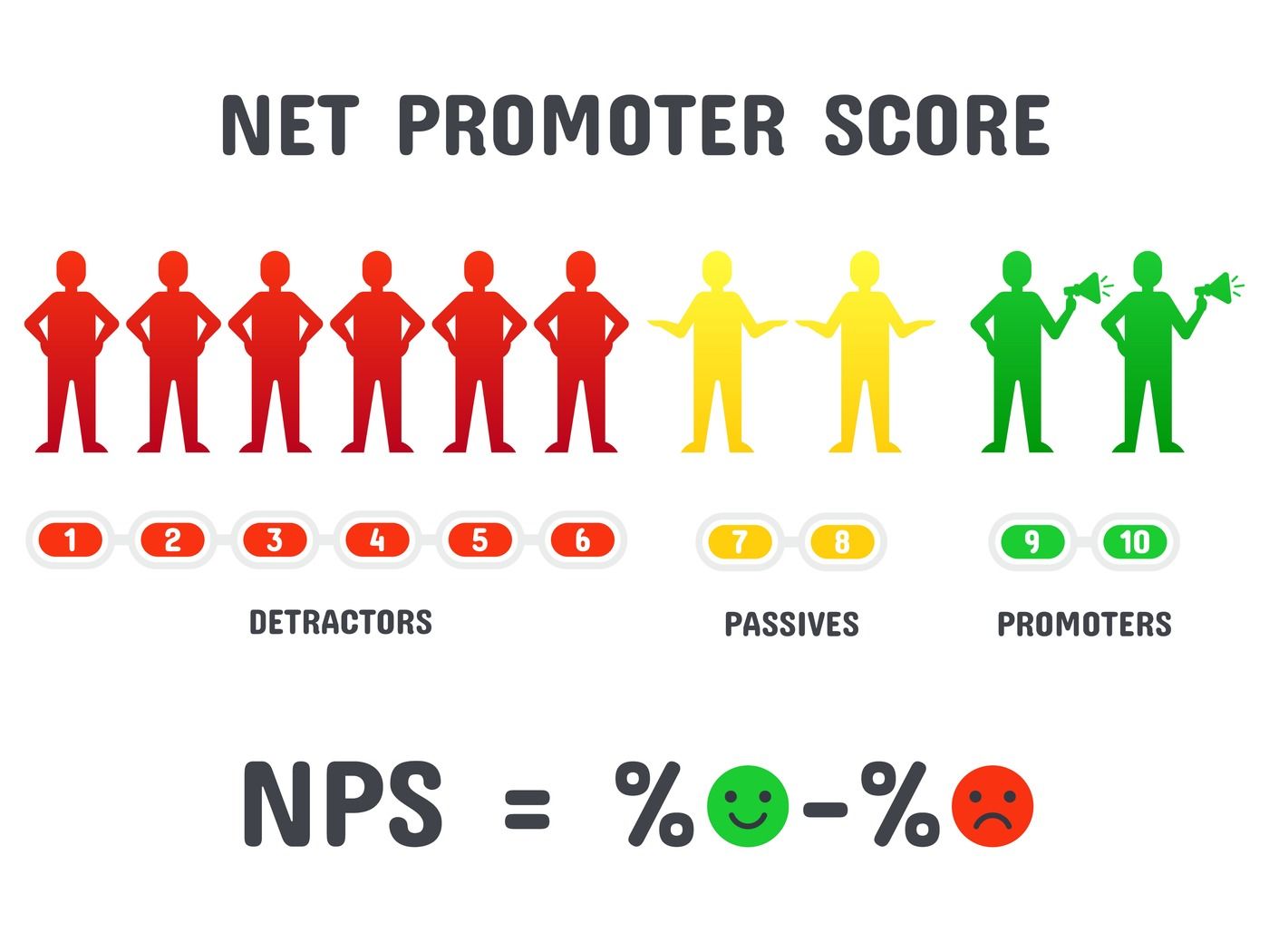 Transforming Customer Satisfaction in Europe: The Impact of NPS Surveys ...